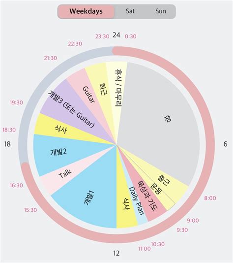 아주 작은 습관의 힘 실천 9 하루의 일정계획표 작성
