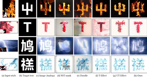 Controllable Text Style Transfer