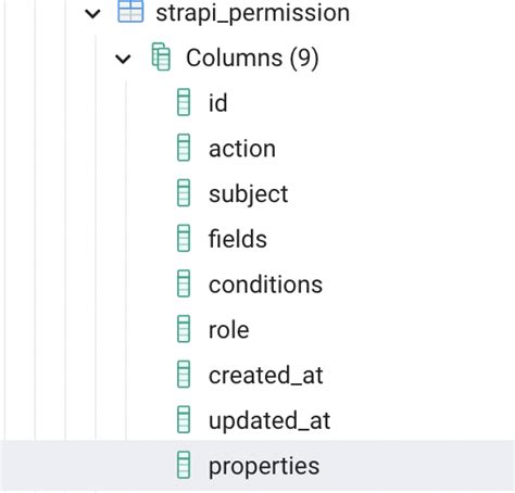 Migrate Strapipermission V3 Into Adminpermissions V4 Column