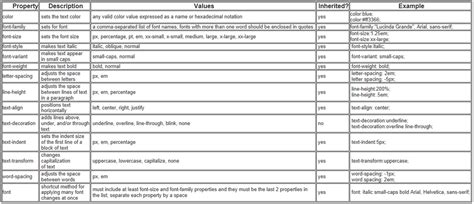 Css Text Styles Hermanet The Goat