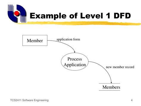 Ppt Data Flow Oriented Design Powerpoint Presentation Free Download Id 1582833