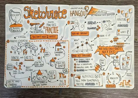 Sketchnotes From Sketchnotehangout 6 Storytelling Drawn By Makayla