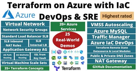 Kalyan Reddy Daida On Linkedin Terraform Terraformcertified Iac Hashicorp Awscloud
