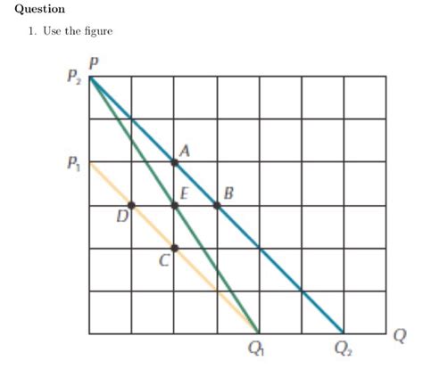 solved rank the absolute value of the price elasticity of