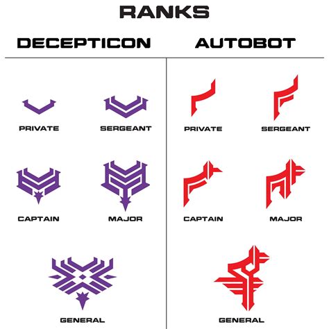 900 Transformers Ideas In 2025 Transformers Transformers Art