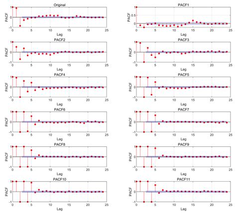 Sustainability Free Full Text An Integrated Framework Based On An Improved Gaussian Process