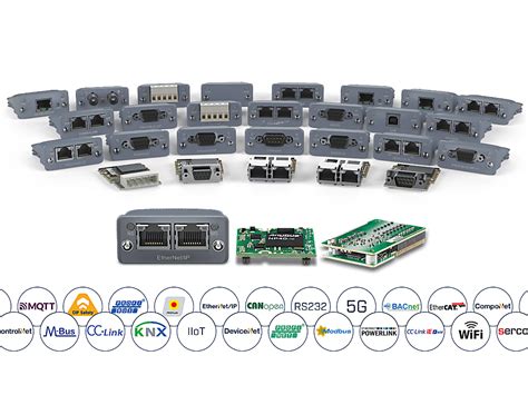 組み込みネットワークインターフェースのサポート Hms Networks