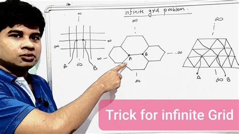 Trick For Infinte Grid Youtube
