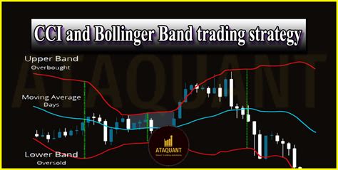 Cci And Bollinger Band Trading Strategy Ataquant Advanced Expert
