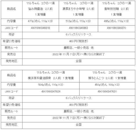 コクの一滴シリーズ 1食増量数量限定発売のお知らせ 東洋水産株式会社