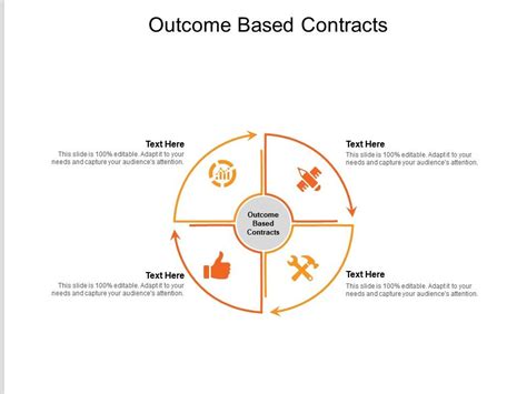 Outcome Based Contracts Ppt Powerpoint Presentation Layouts Example Cpb