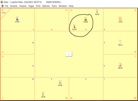 Important Saturnrahuketu And Jupiter Transits Of 2023 Vidyavaridhi