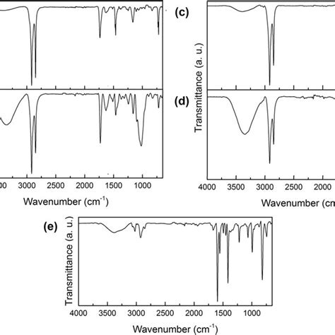 Ftir Atr Spectra Of Both Sides Of The Ms Membrane Modified With 4vp