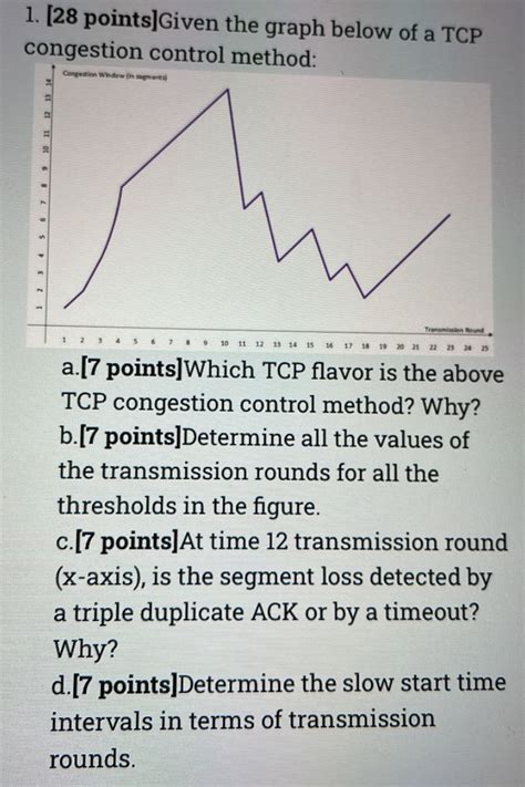 Solved Points Given The Graph Below Of A TCP Chegg Com