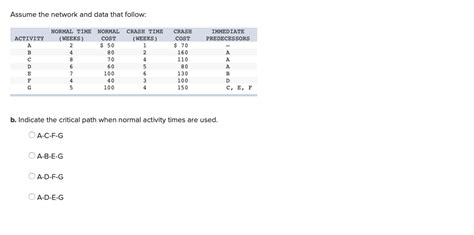 Solved Assume The Network And Data That Follow Crash Time