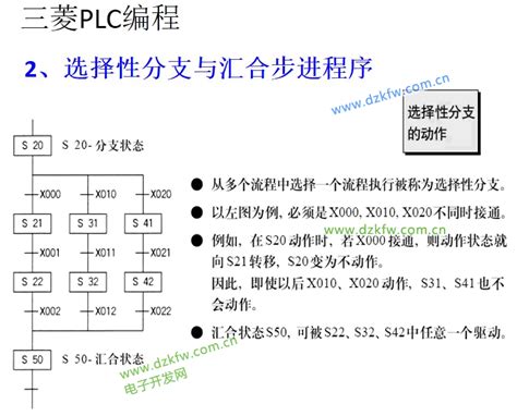 21个三菱plc编程实例，果断收藏！三菱plc梯形图入门