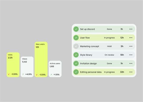 Dashboard Analytics 📈figma Figma