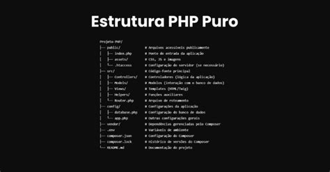 Como organizar o código em um projeto PHP puro Programadores Deprê