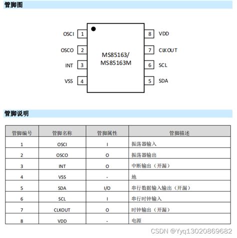 实时时钟和日历电路ms85163ms85163m，可替代pcf8563pt7c4337ds1337 Csdn博客
