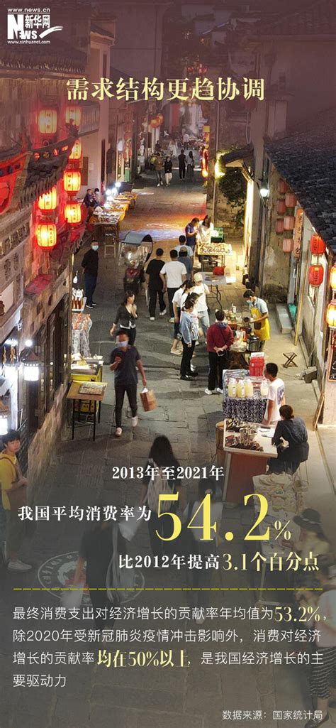 海报数据看我国产业结构不断优化 发展可持续性明显增强