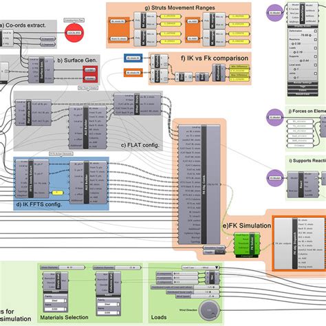 The Developed Gh Script Download Scientific Diagram