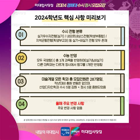 2024 경희대 미대 수시 정시 모집요강 경희대학교 서울 국제 모집인원 실기 수능 산업 시각 환경조경 의류디자인 디지털