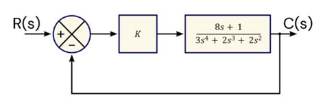 Solved Applying The Routh Criterion Find The Values Of K Chegg