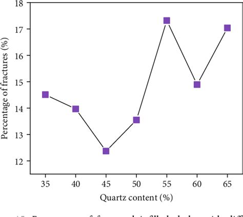 Figure 15 From Fracture Propagation Modes Of Lower Cambrian Shale Filled With Different Quartz