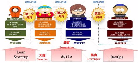 Devops与敏捷有何不同?一文告诉你devops与敏捷的关系 知乎 Devops与敏捷有何不同?一文告诉你devops与敏捷的关系 知乎
