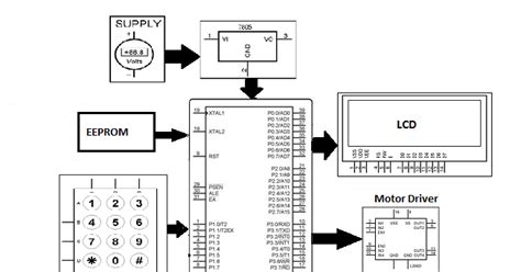 Shri Embedded Projects Configurable Password Security System Project