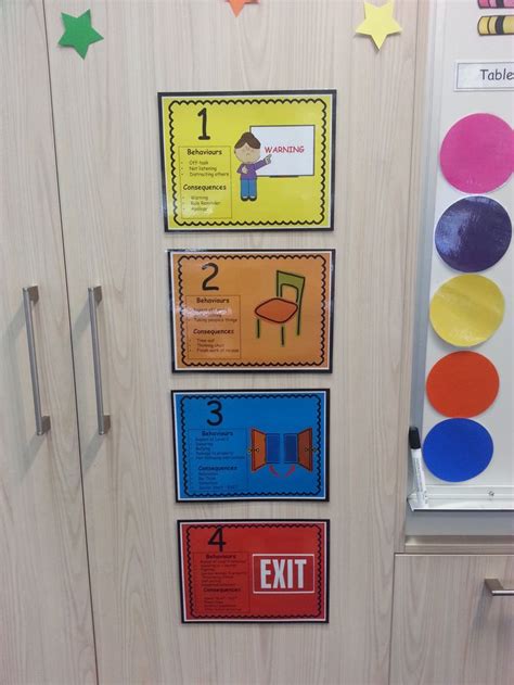 Behaviour Management Flow Chart Classroom Behaviour Management