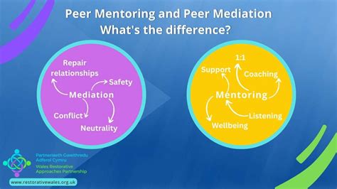 Peer Mediation And Peer Mentoring Whats The Difference