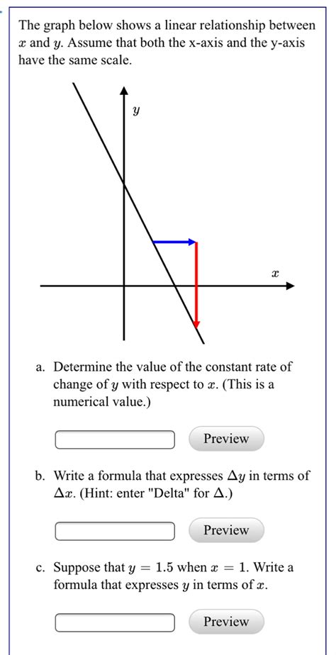 solved the graph below shows a linear relationship between x and y