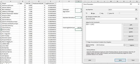 Diy Linear And Nonlinear Regression Using Maximum Likelihood