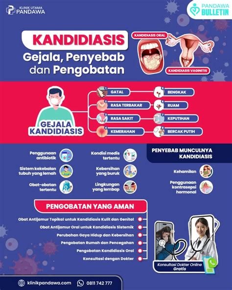 Kandidiasis Penyebab Gejala Dan Pengobatan Klinik Pandawa