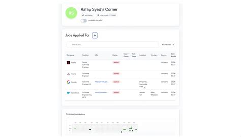 Rafay Syed On Linkedin In This Web App Any User Will Be Able To Create Their Own “corner” A