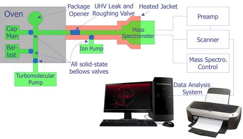 Residual Gas Analysis Ion At Kim Delapaz Blog