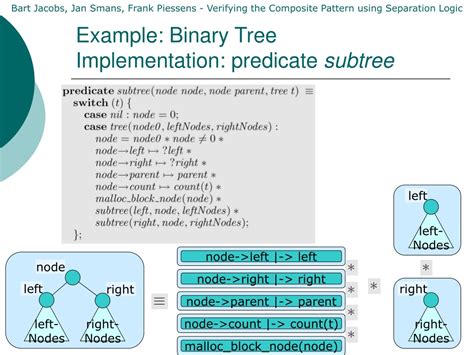 Ppt Verifying The Composite Pattern Using Separation Logic Powerpoint