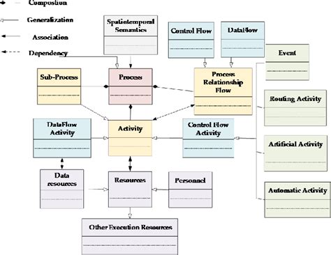 Figure 3 From Research On Conceptual Model Of The Remote Sensing Big Data Workflow Semantic