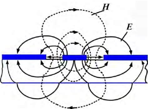 Transversal Electromagnetic Field Of Even Coplanar Mode At Low Frequency Download Scientific