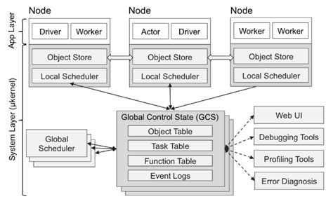 angular 101 — a technical guide to basic ui design with angular by