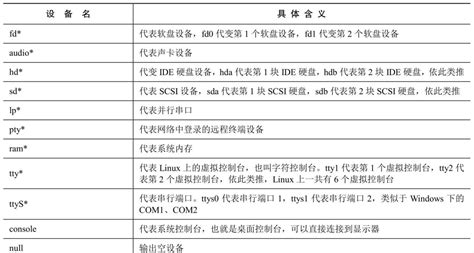 【linux】解密linux文件系统：探索层层结构，揭秘绝对与相对之道 Csdn博客