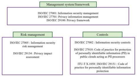 ISO IEC DIS En Information Security Cybersecurity And Privacy