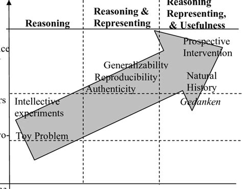 1 A Validation Trajectory Proposed By Thomsen Et Al 1999 Download