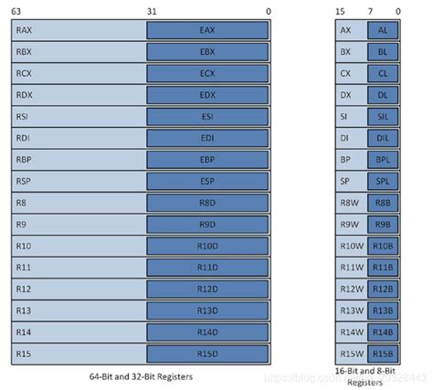 X8664汇编之二：x8664的基本架构（寄存器、寻址模式、指令集概览）c语言ponnylv 开放原子开发者工作坊