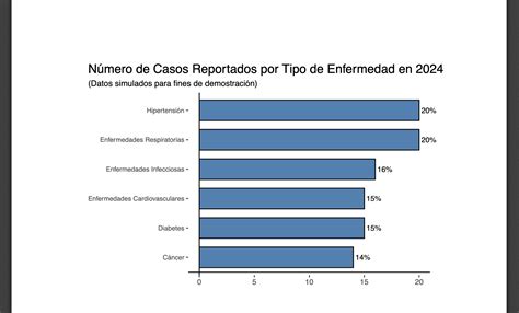 R Center Bar Graph And Title With Ggplot Stack Overflow