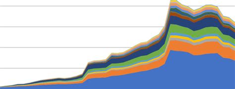The Trend Ratio Of Literature Variables From 1979 To 2019 Source