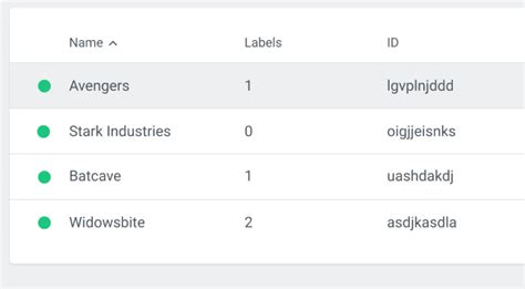 Modify Project Overview · Issue 5323 · Kubermaticdashboard · Github