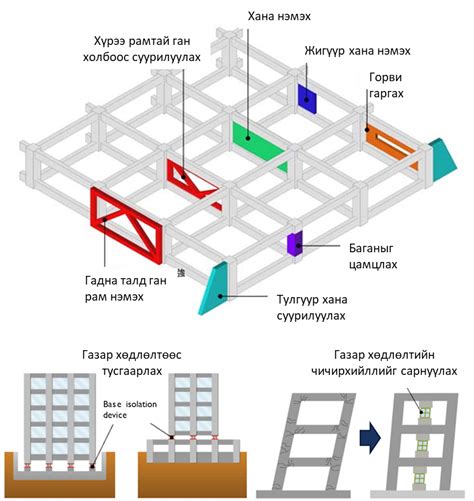Япон улсын барилга байгууламжийн хүчитгэлийн тогтолцоо