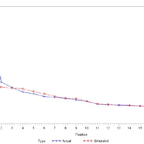 Results Of The Parallel Analysis To Identify The Number Of Factors Download Scientific Diagram